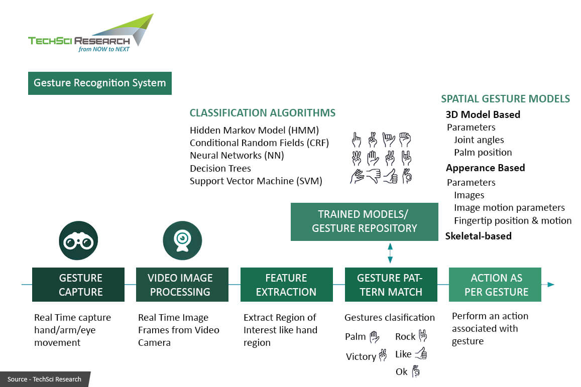 Hand Gesture Recognition: A Powerful Tool for Natural Interaction ...