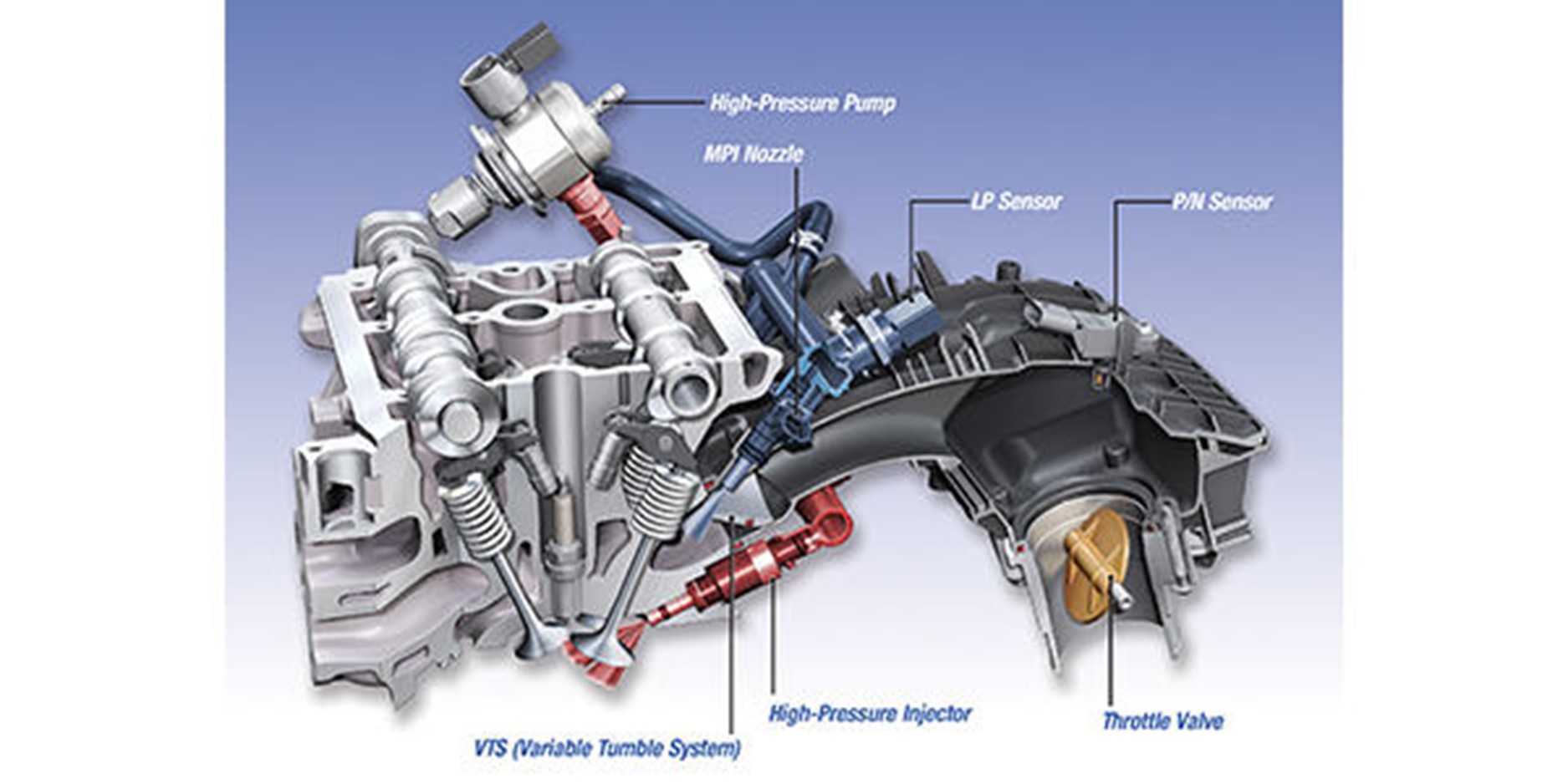 All About Air Management Systems - TechSci Blog